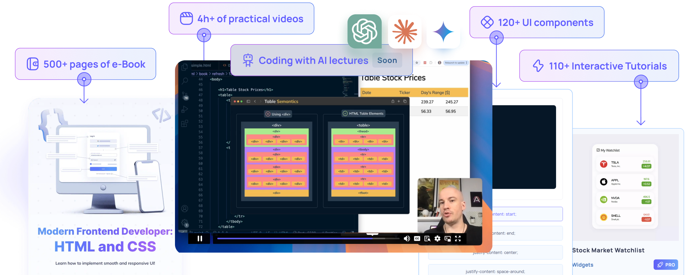 Modern Frontend Developer: Building User Interfaces With HTML & CSS / Course by @davidm_ai